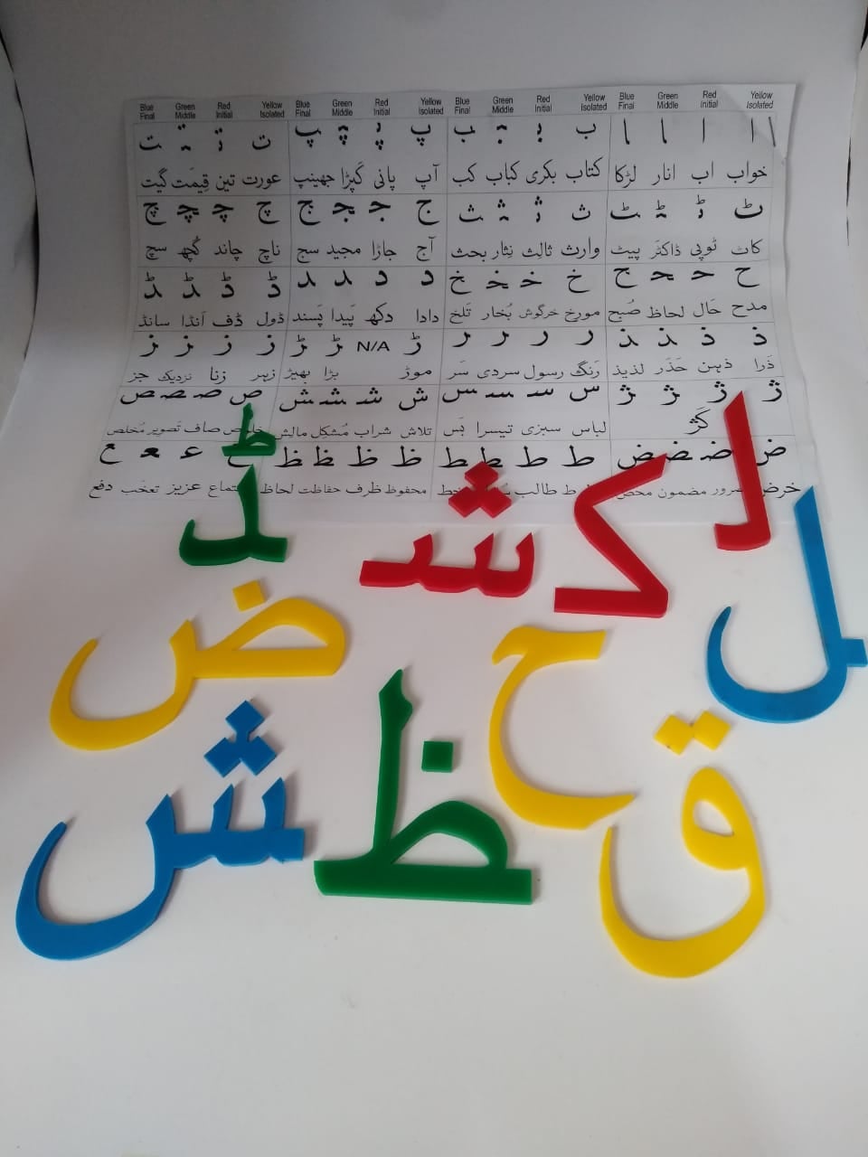 Urdu movable alphabets - Alfaz jor tor